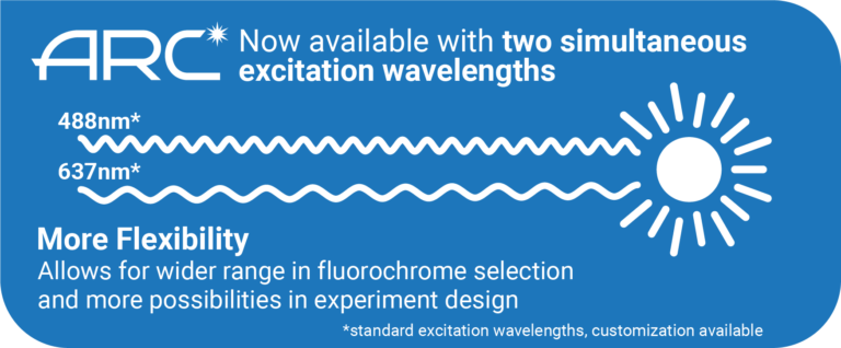 Spectradyne's ARC Particle Analyzer