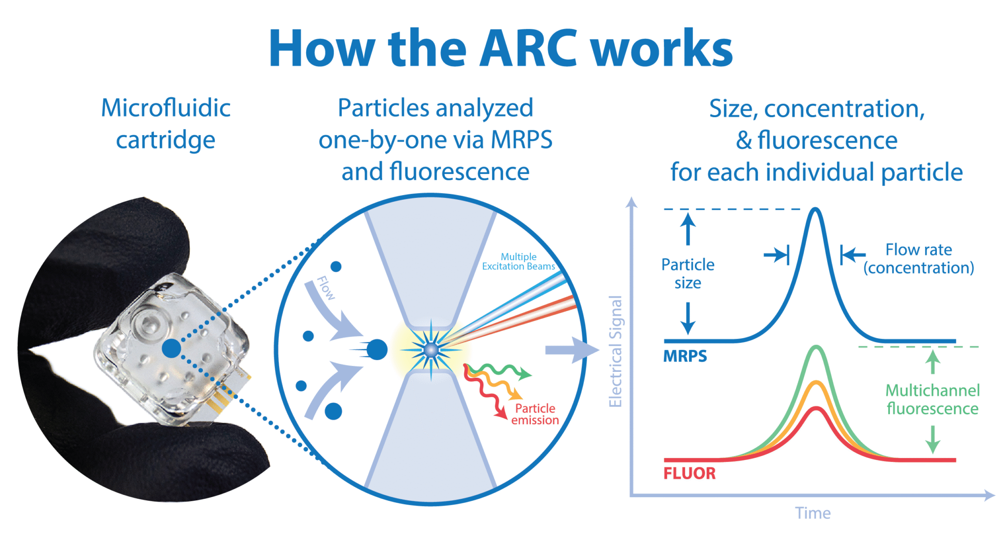 Spectradyne's MRPS and F-MRPS Technology